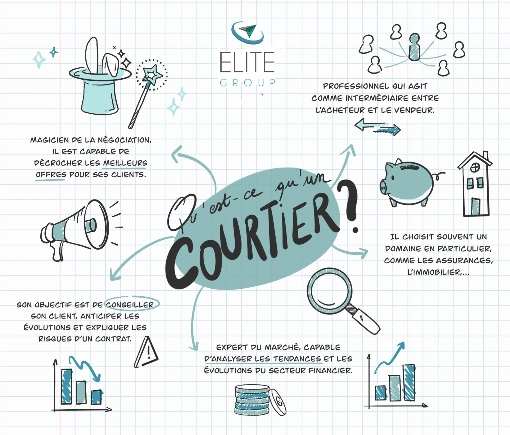 Qu'est-ce qu'un courtier ? - Elite News