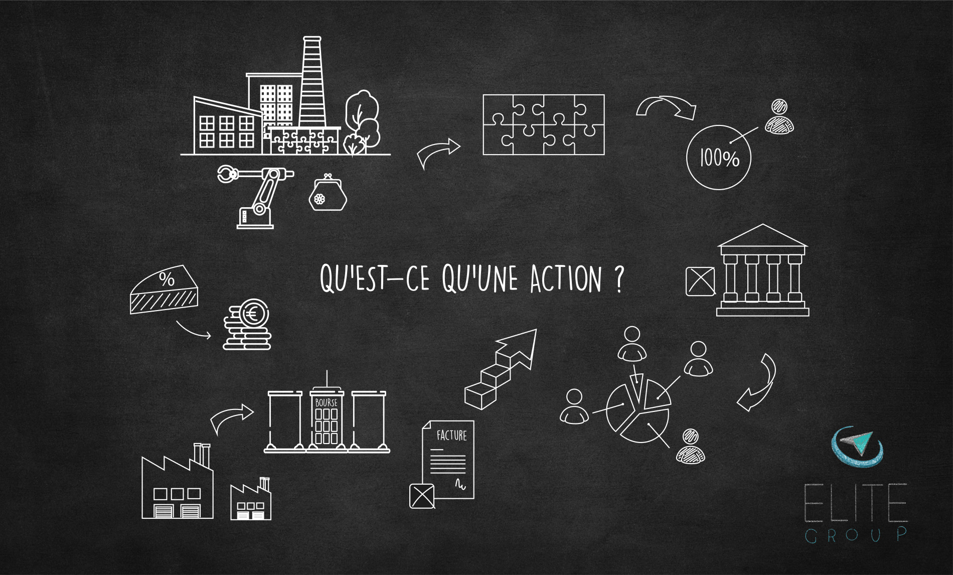 QU'EST-CE-QU'UNE ACTION? - Elite News